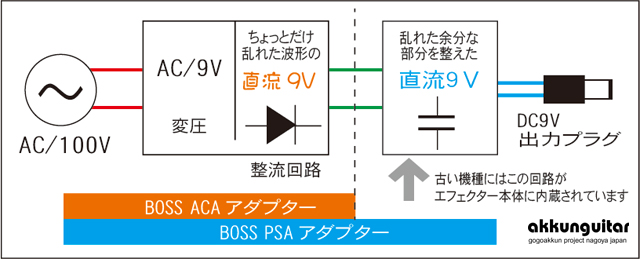 acad2022-0129a | 人生をモディファイ